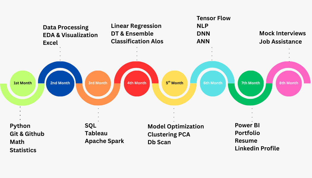 Techblume Coding Bootcamp Learn Data Science And Full Stack Web Development Online