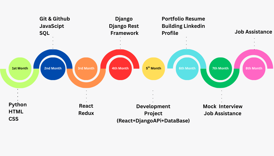 Techblume Coding Bootcamp | Learn Data Science & Full Stack Web Development Online
