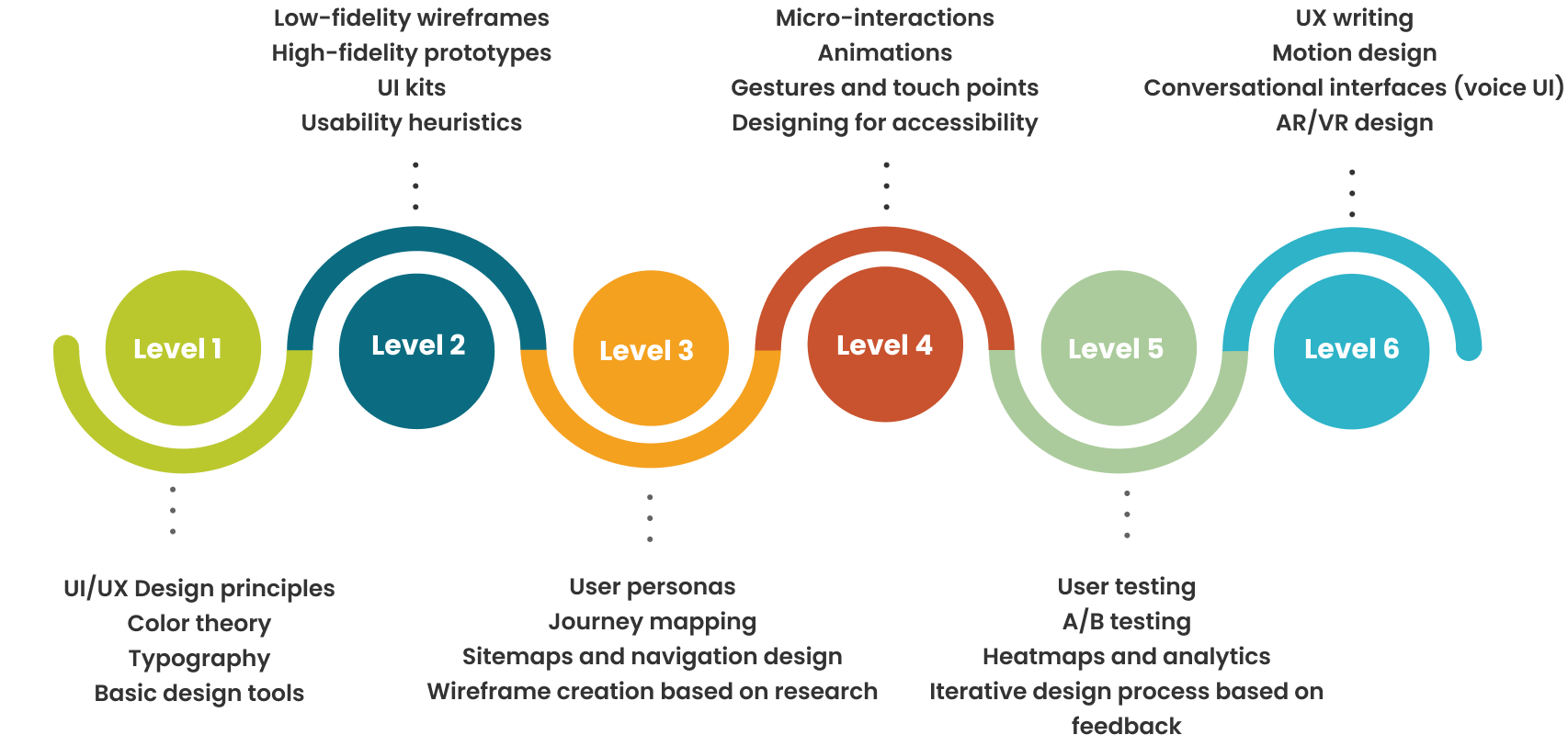 Techblume Coding Bootcamp Learn Data Science And Full Stack Web Development Online